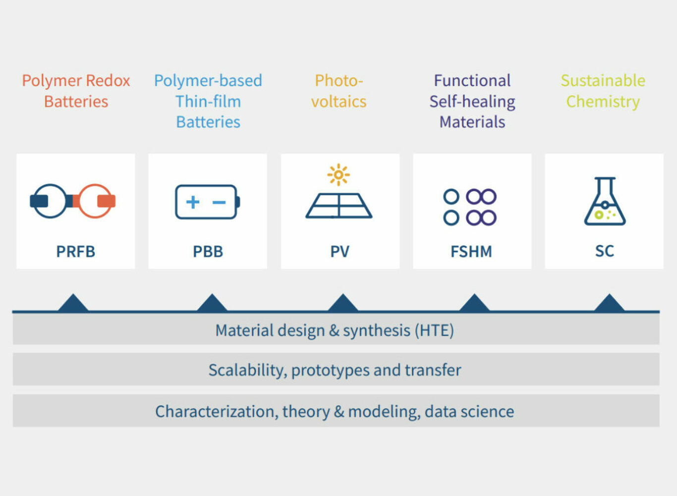 Homepage - HIPOLE Jena - Helmholtz Institut for Polymers in Energy ...