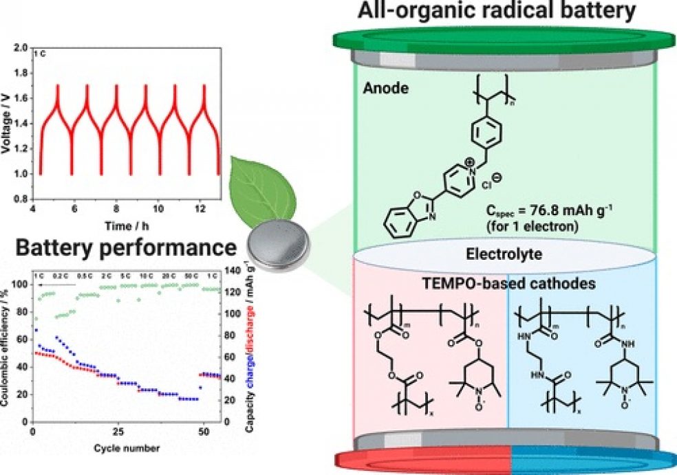 PostDoc Battery Electrochemistry (f/m/d) HIPOLE Jena (until 15.12.2024 ...